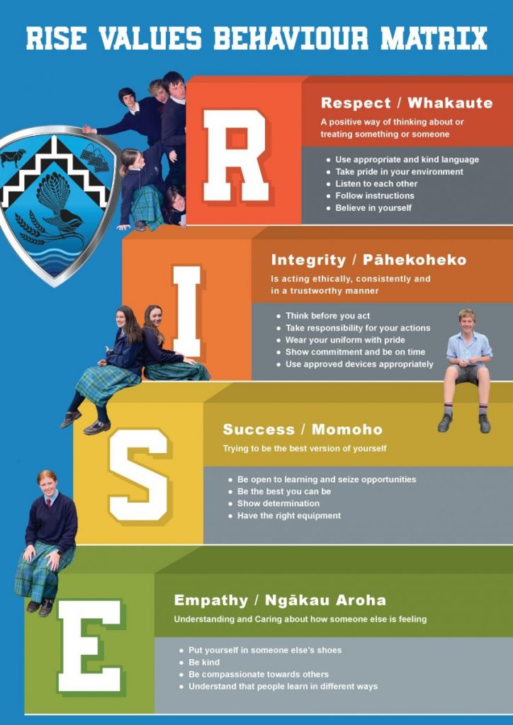 PB4L Positive Behaviour for Learning