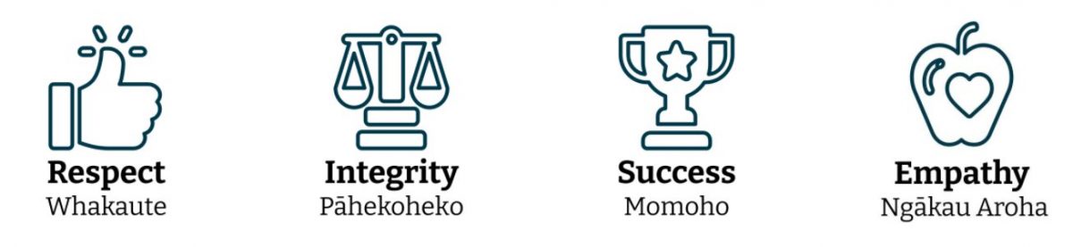 PB4L Positive Behaviour for Learning