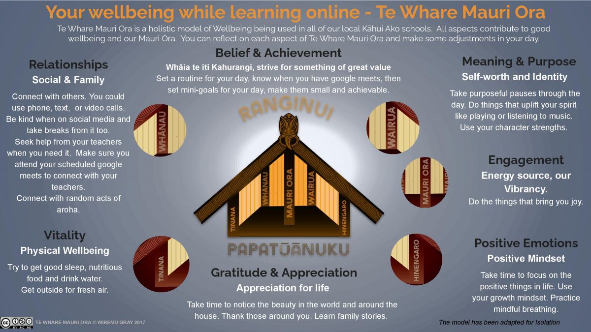 Wellbeing at Ellesmere College