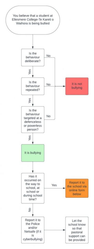 KiVa Bullying Prevention Programme